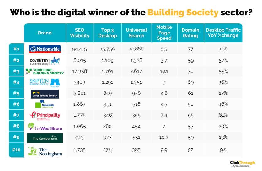 UK Building Societies - Digital Marketing Benchmark Report, Q4 2023